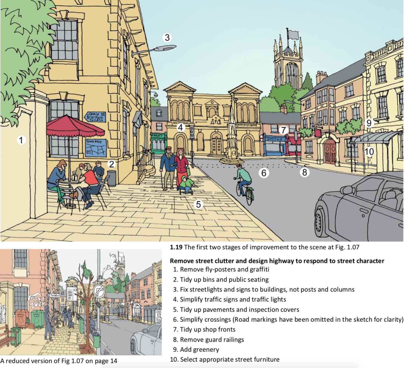 Streetscapes: new book on how to design and deliver great streets ...